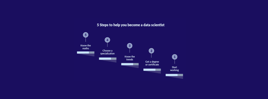 Learn Python And Data Science In India Your Step By Step Guide To Becoming A Data Scientist